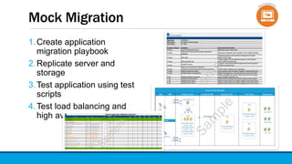 Application migration process presentation by t2 tech group | PPTX