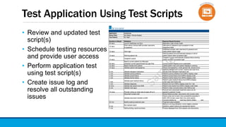 Application migration process presentation by t2 tech group | PPTX