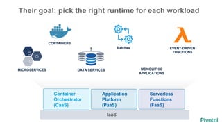 Application Modernisation with PKS | PPT