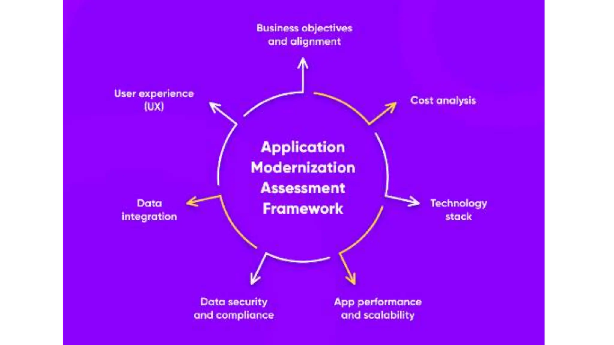 Application Modernization An approach for enterprise wide deployment.pptx