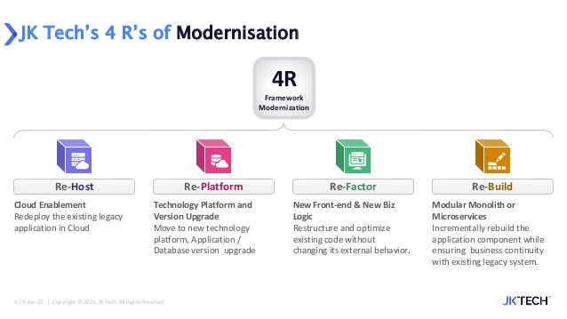 legacy application modernization in US | JK Tech | PPTX