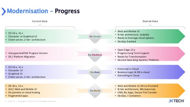 legacy application modernization in US | JK Tech | PPTX