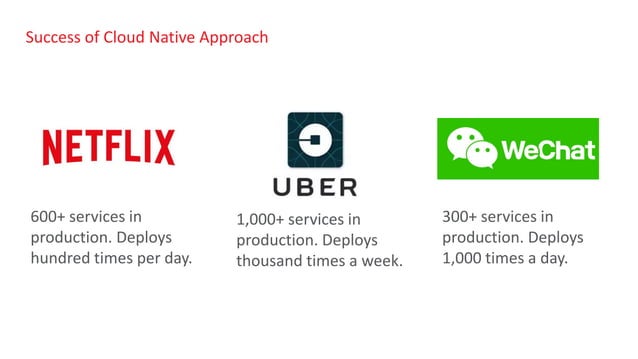 Application modernization with azure PaaS and FaaS | PDF