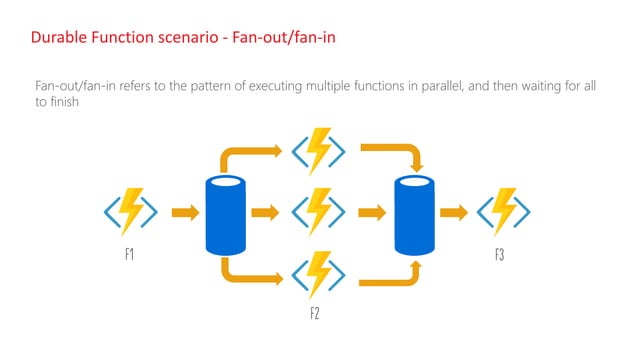 Application modernization with azure PaaS and FaaS | PDF