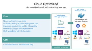 Application Modernization with Microsoft Azure.pptx