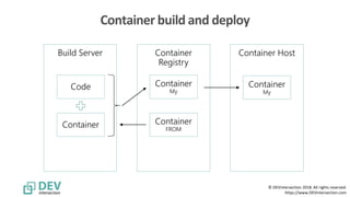 Application Modernization with Microsoft Azure.pptx