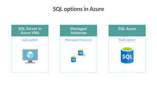 Application Modernization with Microsoft Azure.pptx