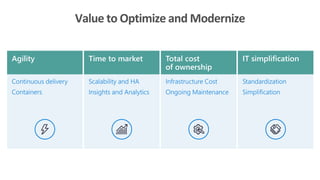 Application Modernization with Microsoft Azure.pptx