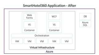 Application Modernization with Microsoft Azure.pptx