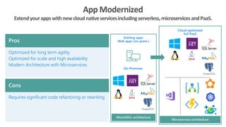 Application Modernization with Microsoft Azure.pptx