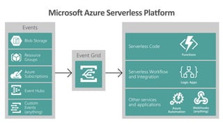 Application Modernization with Microsoft Azure.pptx