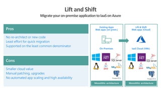 Application Modernization with Microsoft Azure.pptx