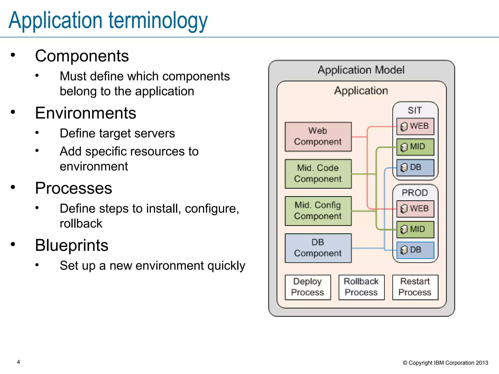 Application module slides | PPT