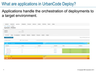 Application slides | PPT