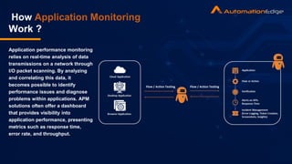 Unleashing the Power of Application Monitoring: Creating a Seamless ...