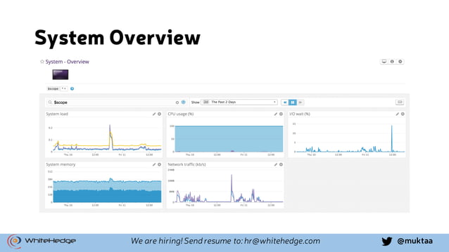 Application Monitoring using Datadog | PDF | Resume Writing and Advice ...