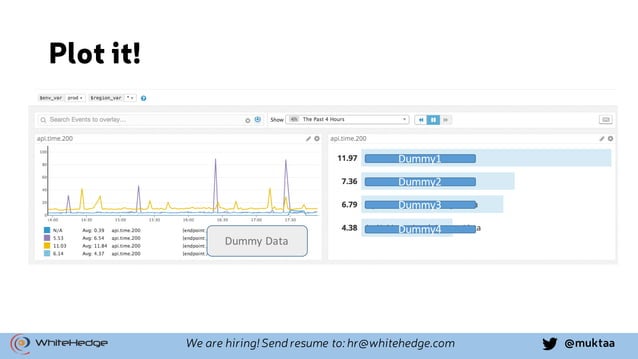 Application Monitoring using Datadog | PDF | Resume Writing and Advice ...