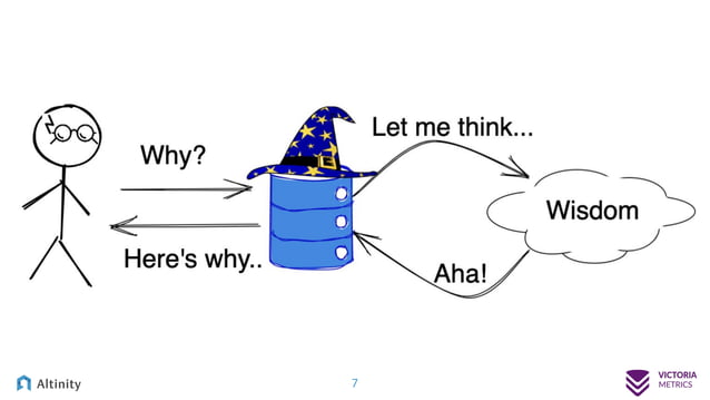 Application Monitoring Using Open Source Victoriametrics Clickhouse Pdf