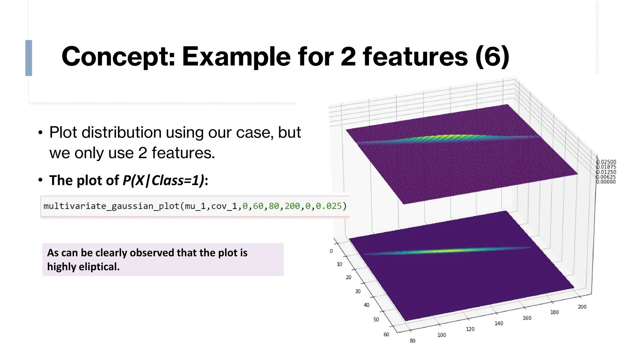 Application NaÏve Bayes Classifier For Cancer Pdf