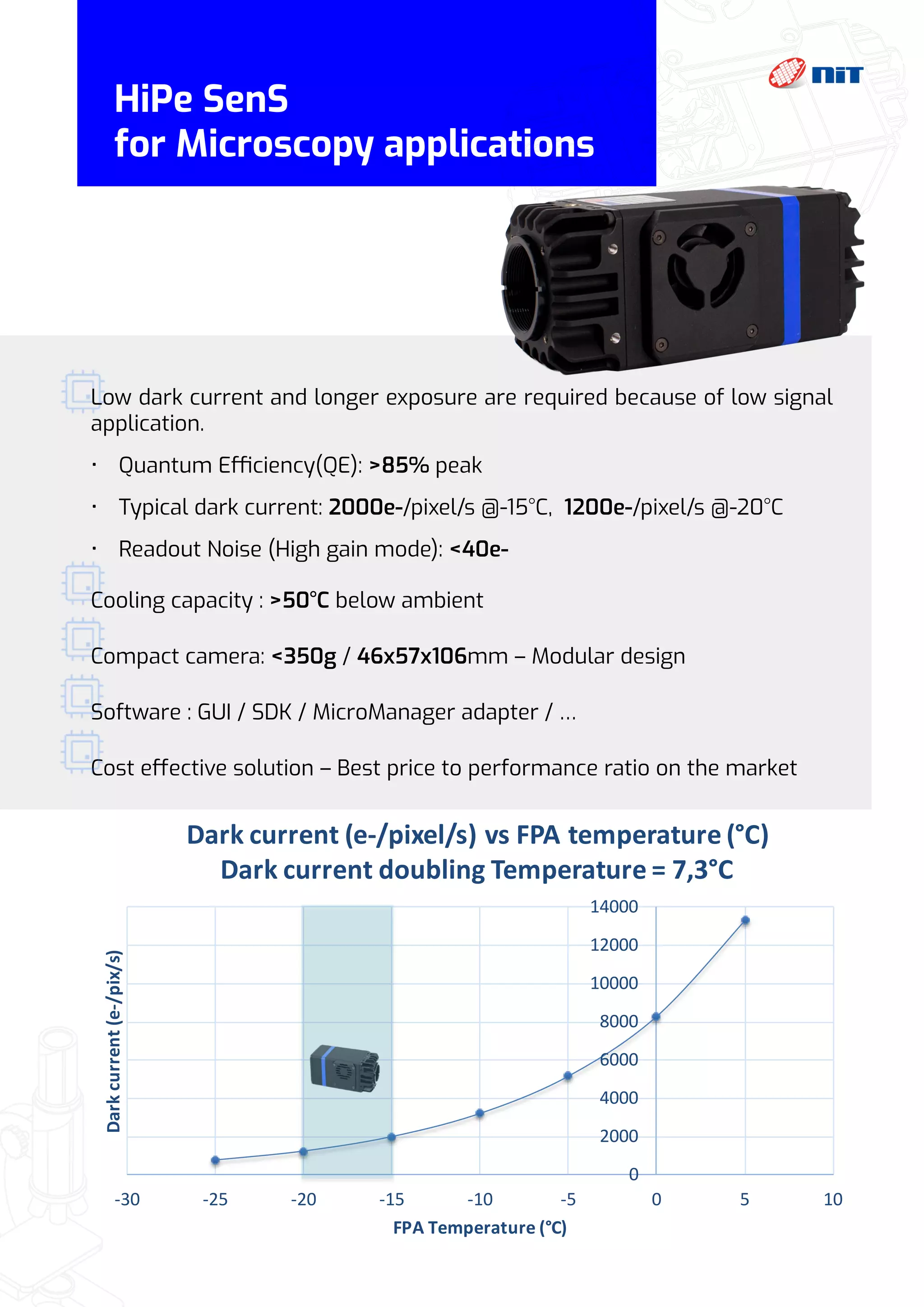 SWIR application - Microscopy | PDF
