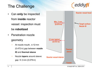 Looking for Cracks in Control Rod Drive Mechanisms (CRDM) | PDF