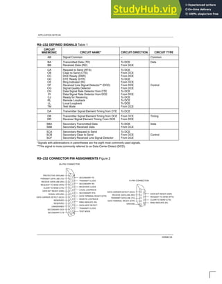Application Note 83 Fundamentals of RS 232 Serial Communications.pdf