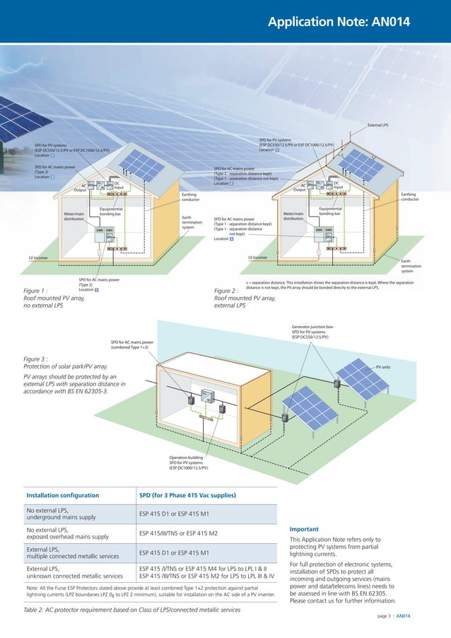 Protection of Photovoltaic (PV) systems | PDF