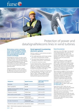 Protection of wind turbines | PDF