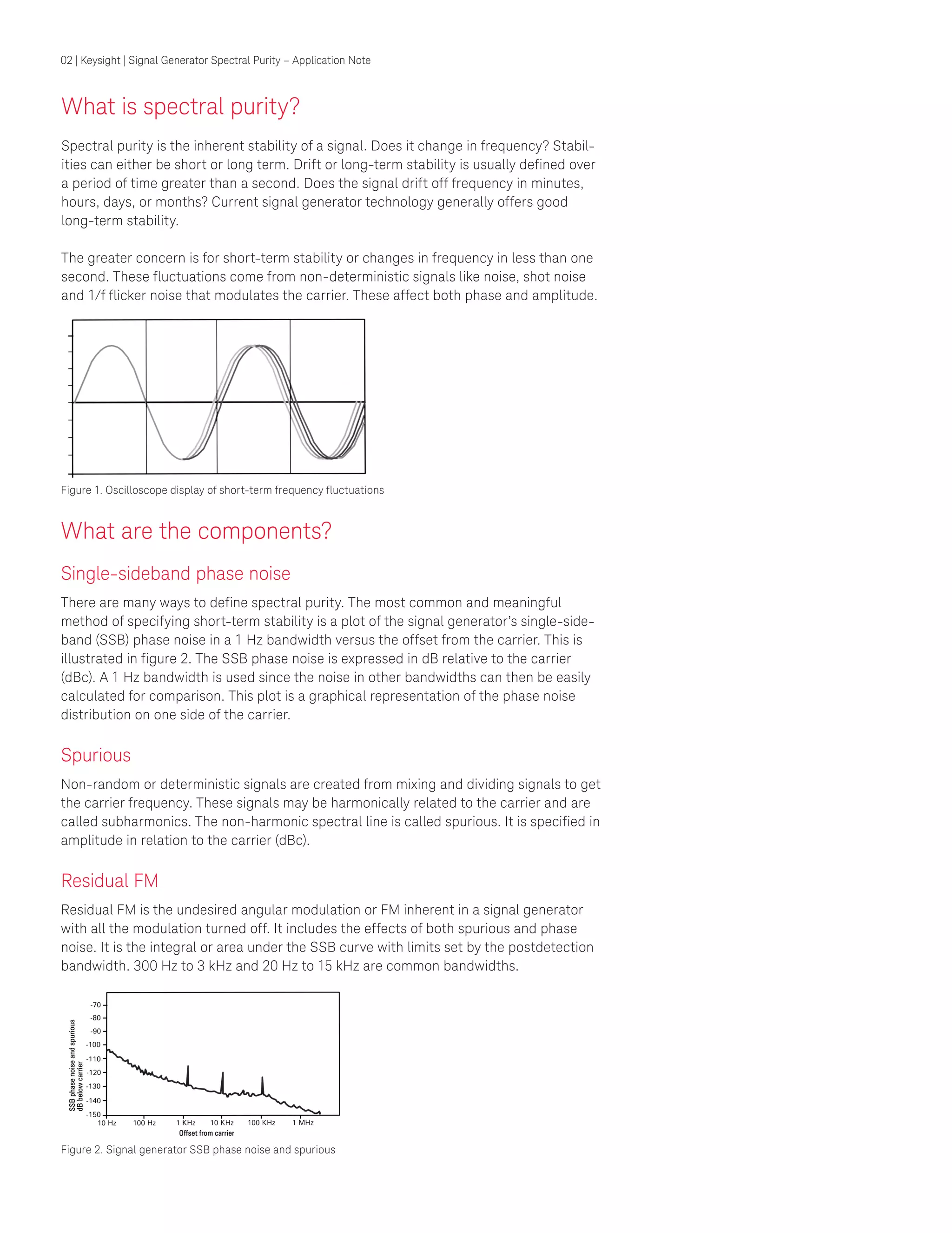Application note signal_generator_spectral_purity | PDF