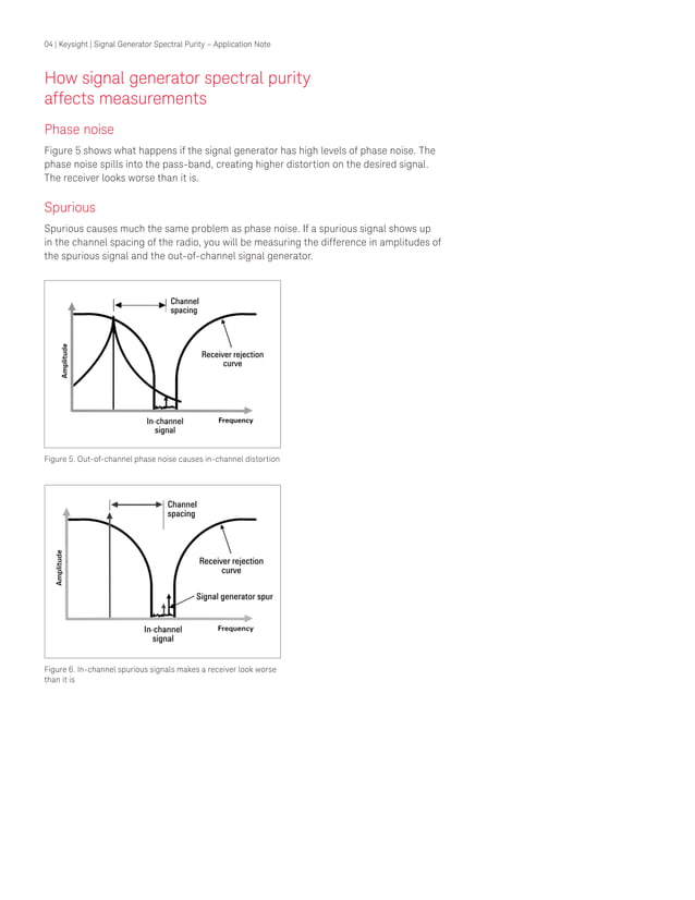 Application note signal_generator_spectral_purity | PDF