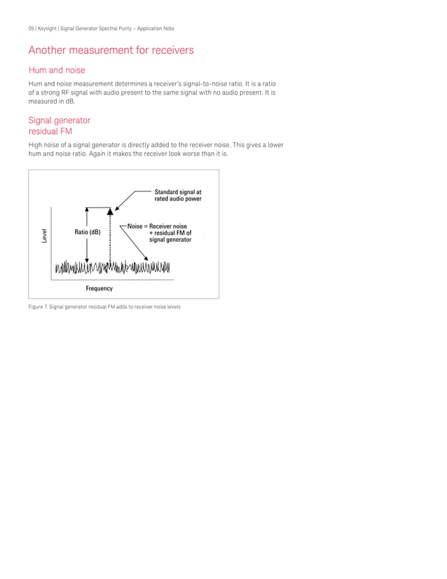 Application note signal_generator_spectral_purity | PDF