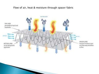 Application of 3D fabric in technical textile | PPTX