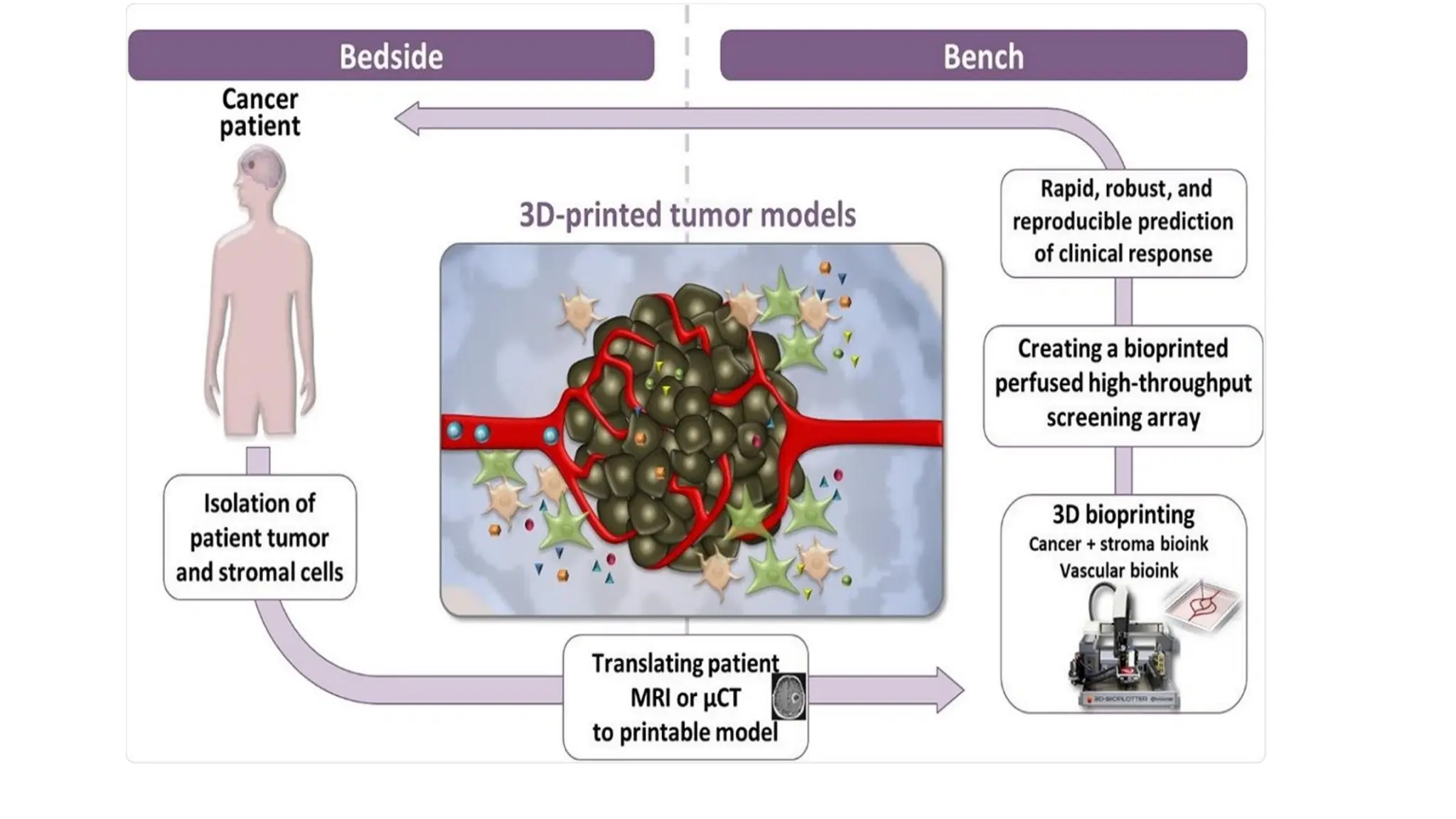 APPLICATION OF 3D PRINTING IN ONCOLOGY_isha.pptx