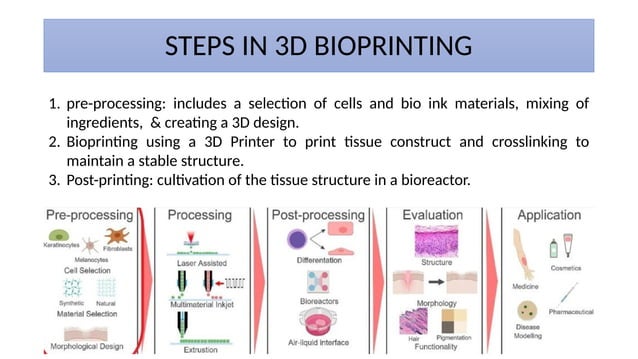 APPLICATION OF 3D PRINTING IN ONCOLOGY_isha.pptx