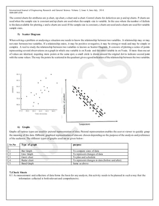 7 QC quality control (7 QC) tools for continuous improvement of ...