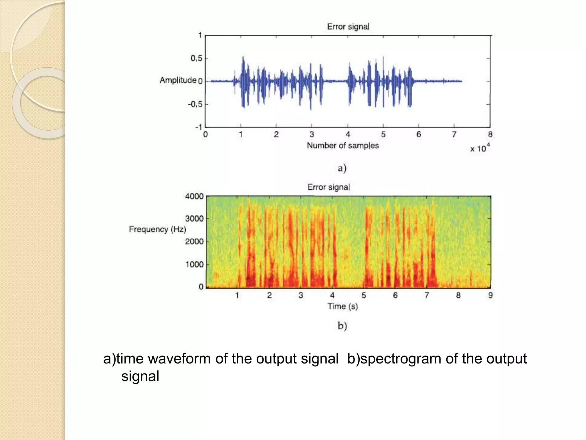 Application of adaptive linear equalizer | PPT