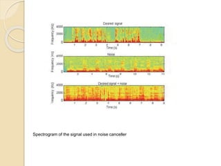 Application of adaptive linear equalizer | PPT