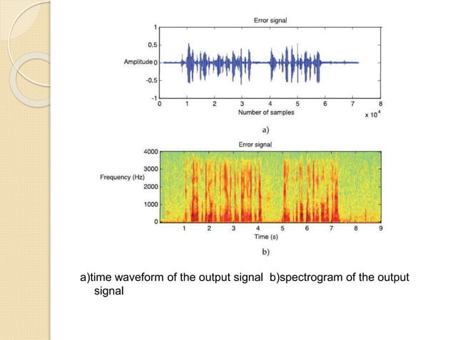 Application of adaptive linear equalizer | PPT