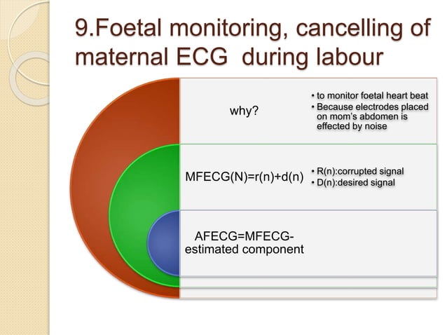 Application of adaptive linear equalizer | PPT