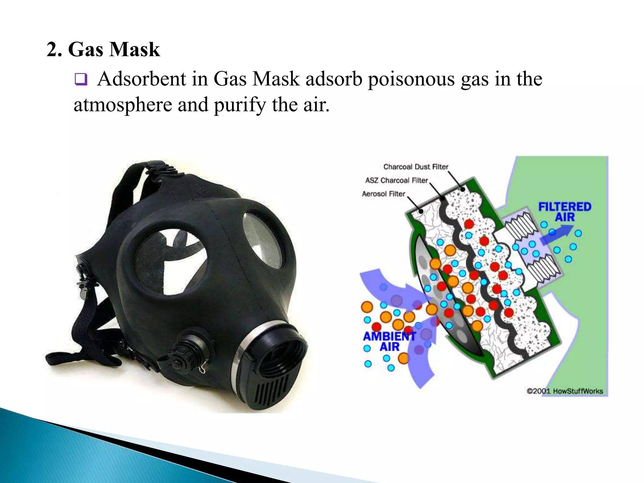 Application of adsorption | PPTX