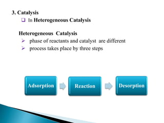 Application of adsorption | PPTX