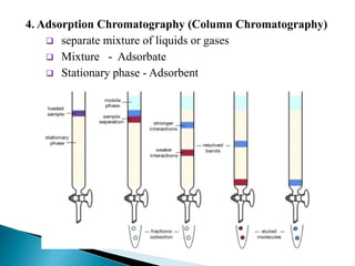 Application of adsorption | PPTX