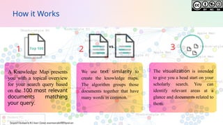 Application of Ai in Academic Research | PPTX