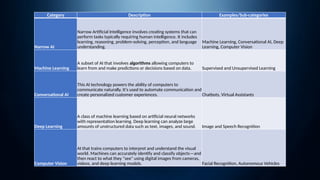 APPLICATION OF AI IN AIRCRAFT MAINTENANCE - THE GAME CHANGER.pptx