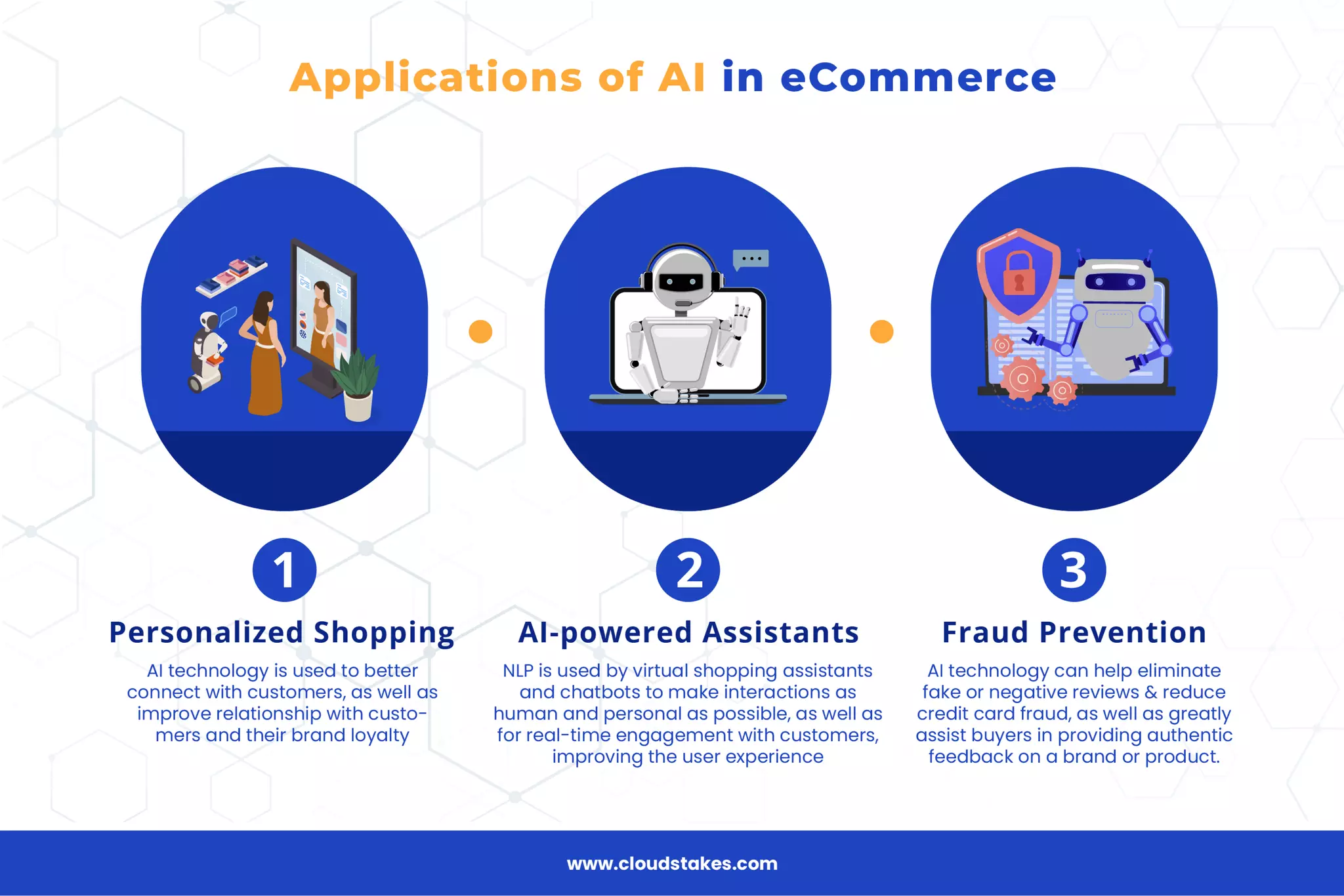 Application of AI in eCommerce - CloudStakes Technology | PDF