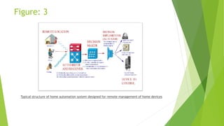 Application of ai in home automation | PPTX