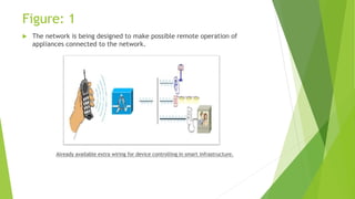 Application of ai in home automation | PPTX