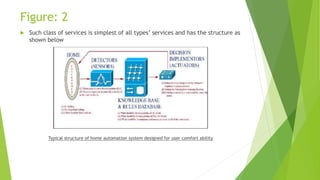 Application of ai in home automation | PPTX