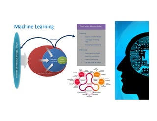 Application of ai, ml & bigdata in healthcare | PPT