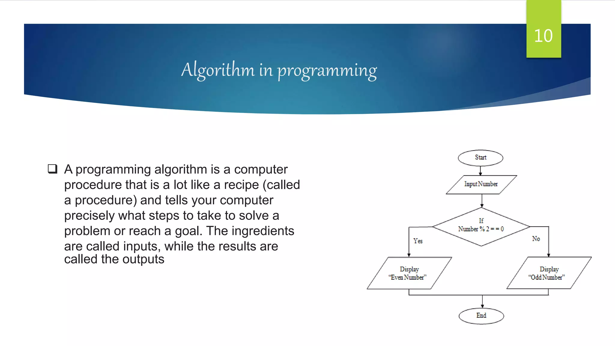 Application of algorithm in real life | PPTX | Technology & Computing